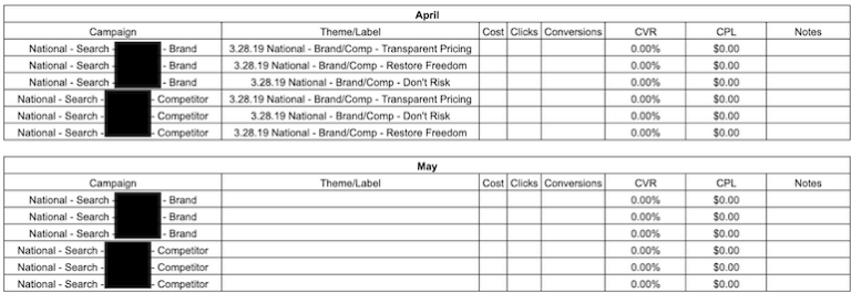 Building a Simple Ad Creative Matrix Template - PPC Hero