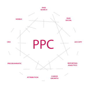 Hero Conf - paid media conference - PPC Hero